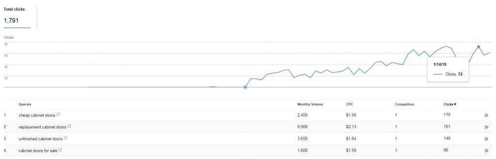 SEO Case Studies - WebTechs.Net #1 SEO FIRM